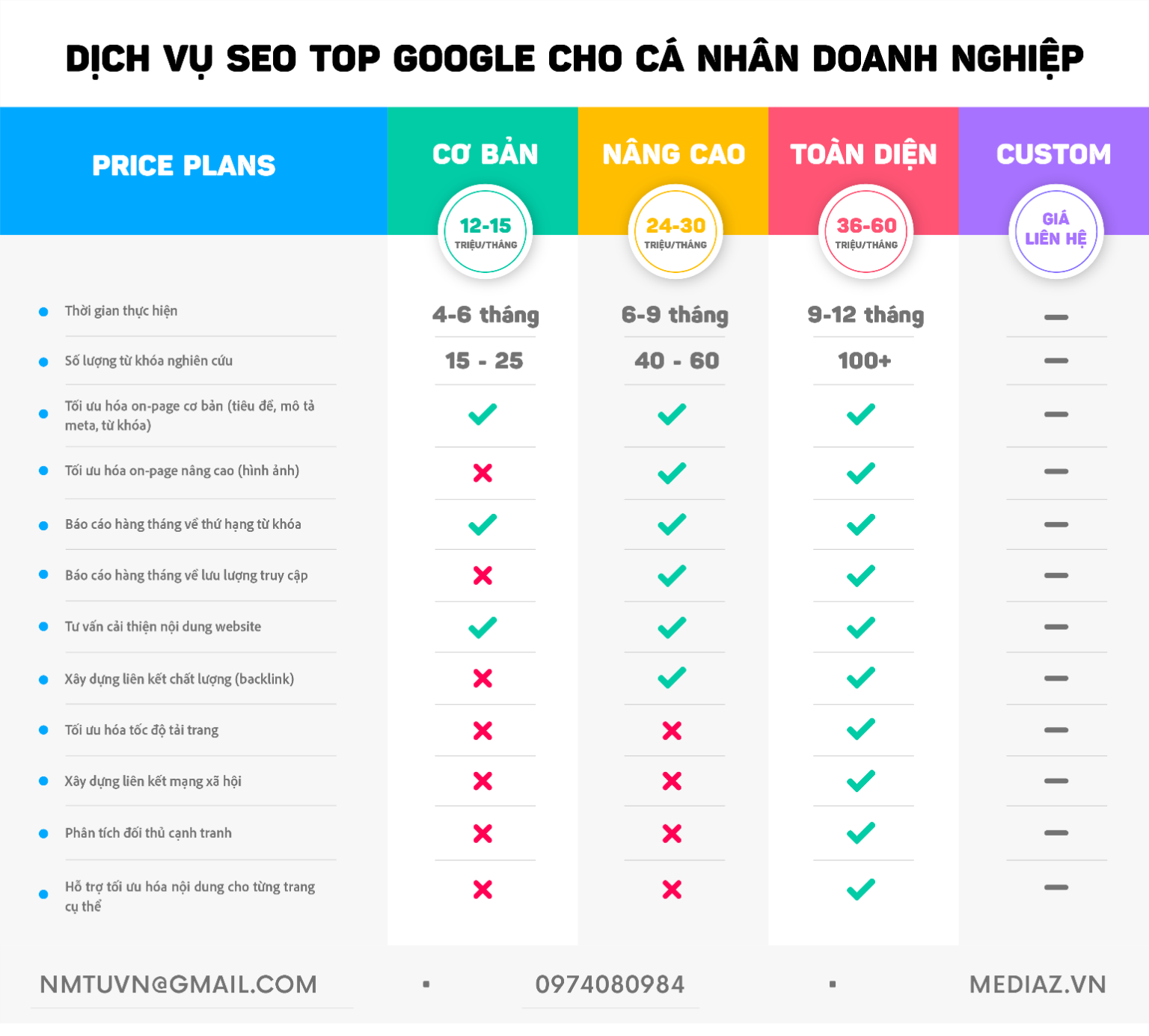 SEO Là Gì? Tìm Hiểu Tất Tần Tật Về SEO Và Tầm Quan Trọng Của Nó Trong ...
